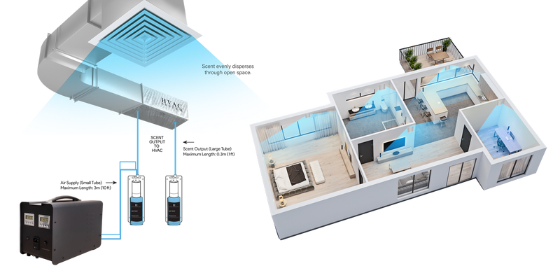 HVAC Scenting - Hotel Collection